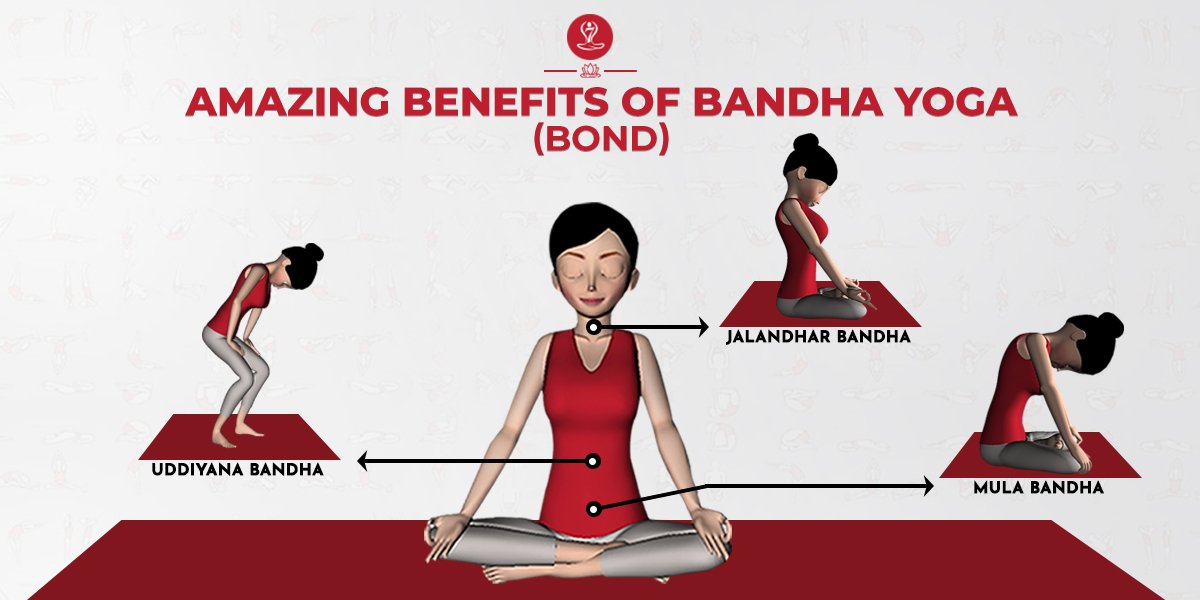 Bandha Nedir? - FitFlowYoga